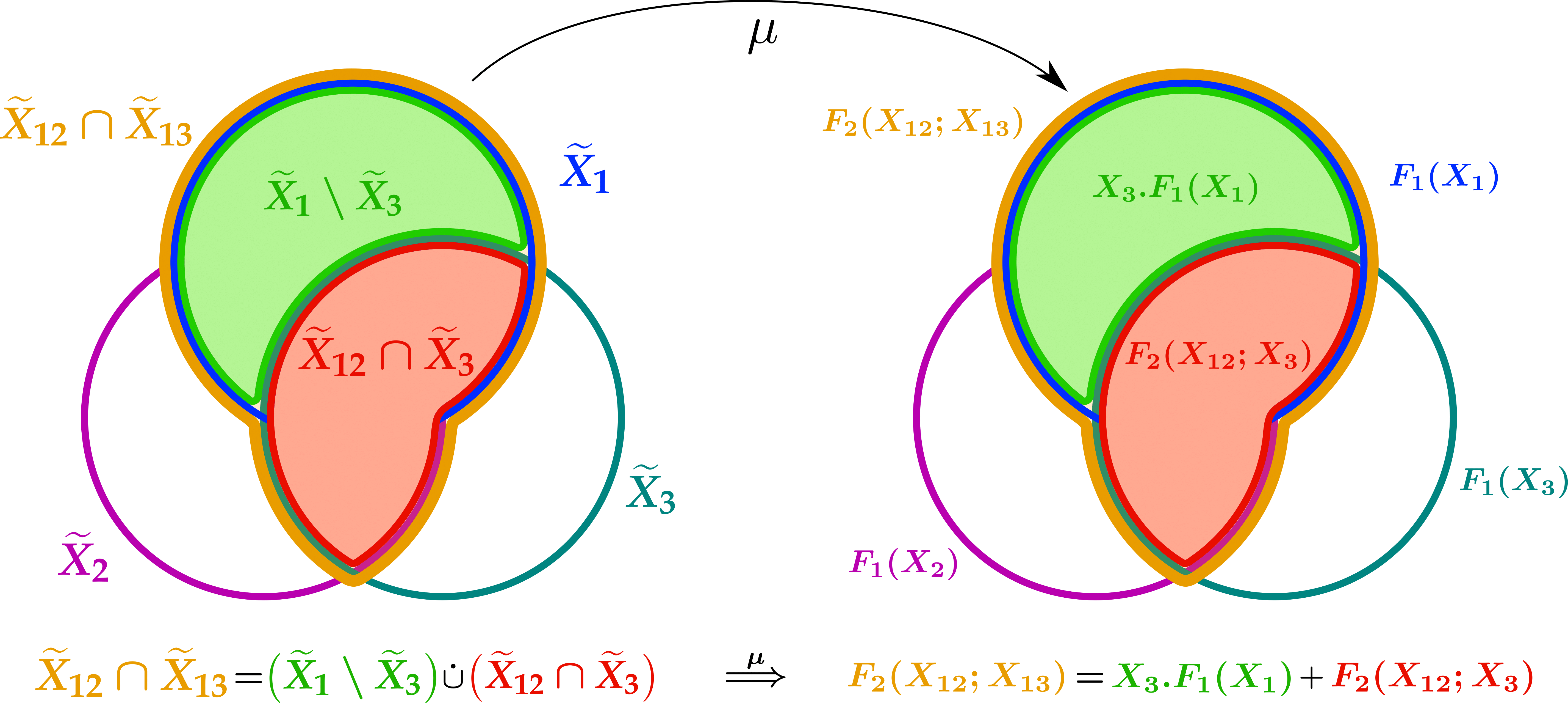 Information Decomposition Diagrams Applied beyond Shannon Entropy: A ...