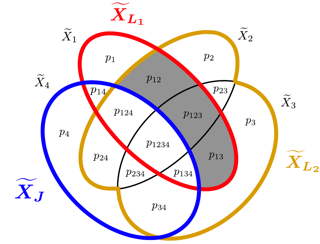 Abstract Markov Random Fields | Leon Lang